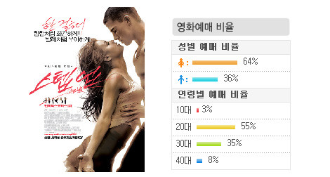 향항처남 (2000) - Hong Kong Pie | 섭자풍 감독 | UDANAX 영화정보