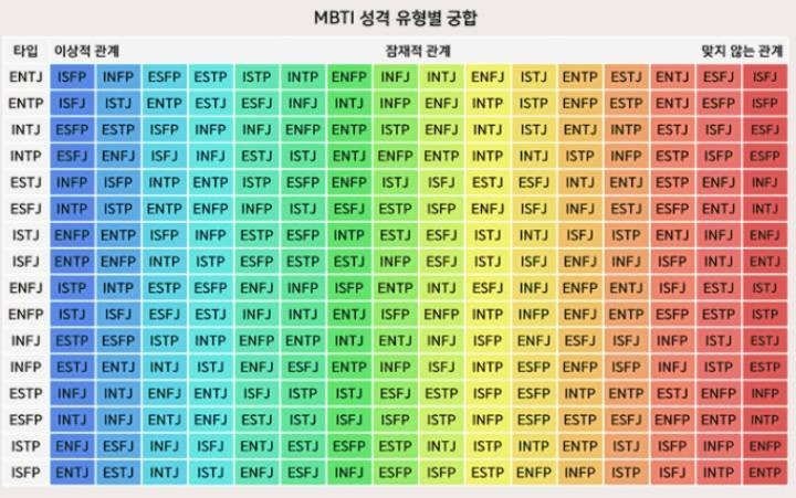 mbti t f 차이 (s와 n , t 와 f) 과연 우리는 상극인걸까 : 네이버 블로그